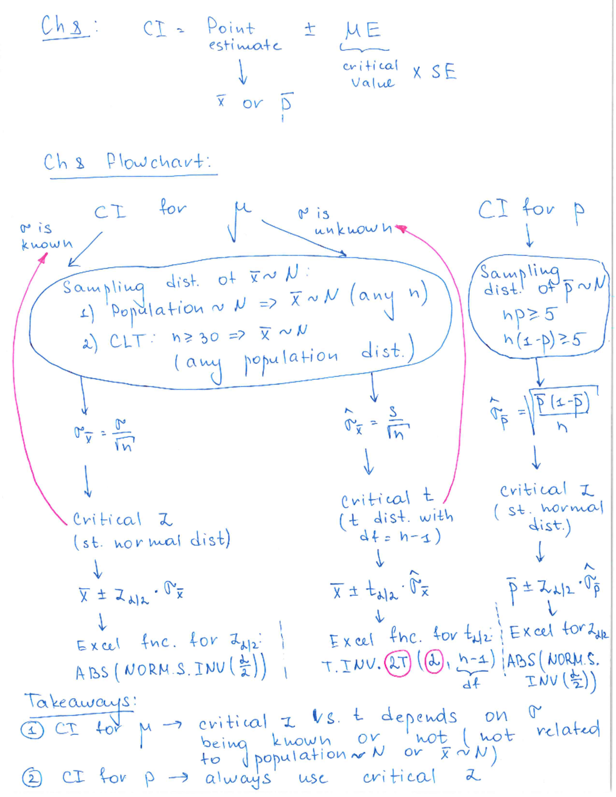 Ch 8 - Flowchart - ECON E370 - Studocu