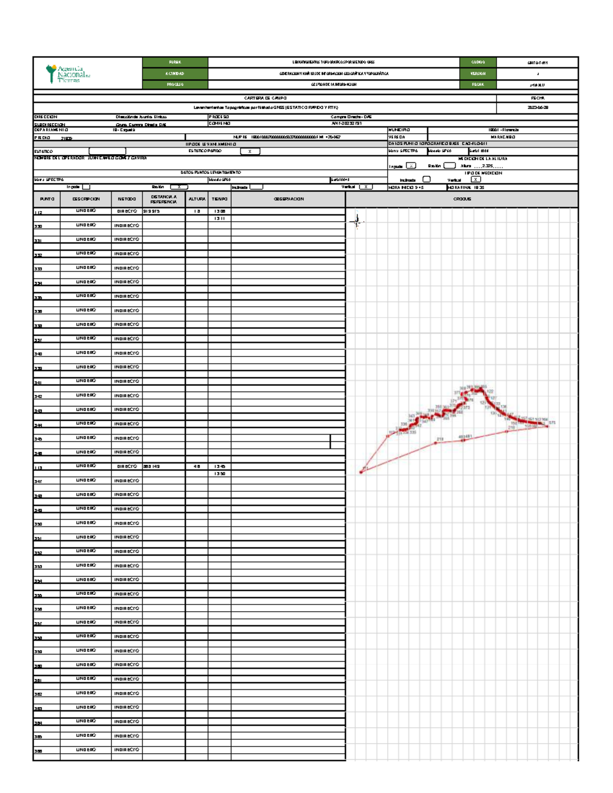 Ginfo-F-011 Levantamientos Topograficos POR Metodo GNSS - GINFO-F- 3 3 ...