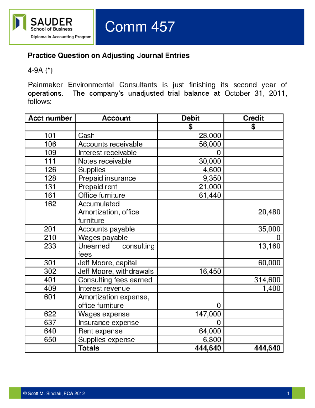 Practice question on Adjusting Journal Entries- Rainmaker - COMM 457 ...