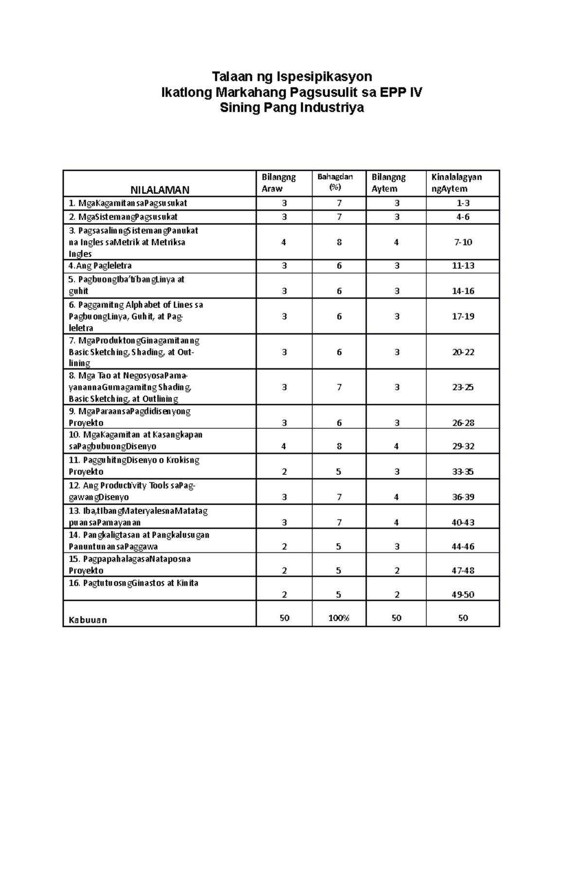 PT EPP 4 Q3 - exam - Talaan ng Ispesipikasyon Ikatlong Markahang Pagsusulit sa EPP IV Sining ...