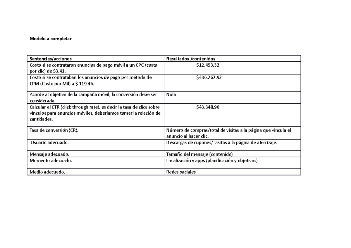 API 2 MKT Digital 2021 APROBADO 70 % UNI - Modelo a completar Sentencias/acciones Resultados ...