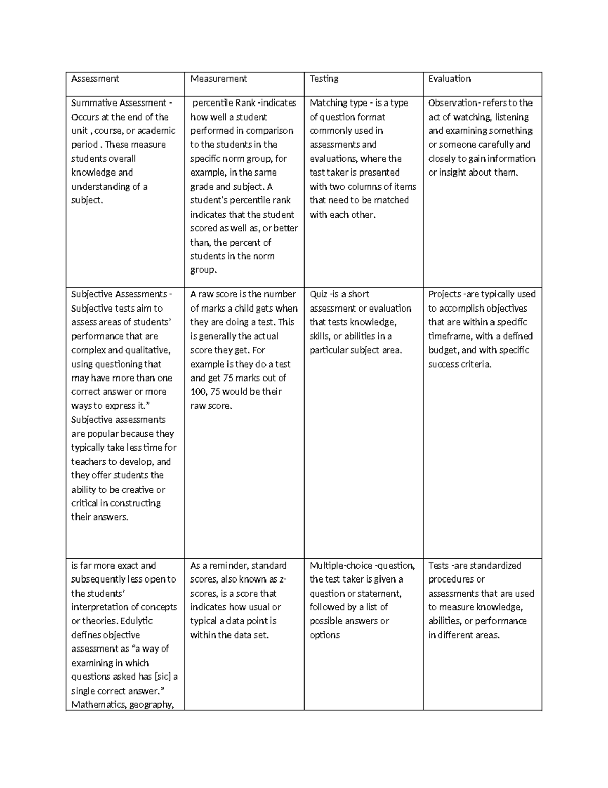 Assessment 1table - Study - Assessment Measurement Testing Evaluation ...