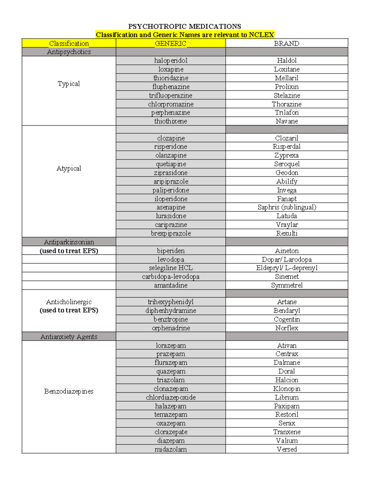 Abbreviated Psychotropic Medication List - PSYCHOTROPIC MEDICATIONS ...