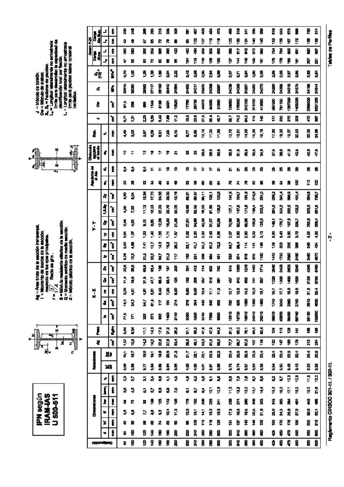 Tabla-perfiles-IPN 4 - Estabilidad - Studocu