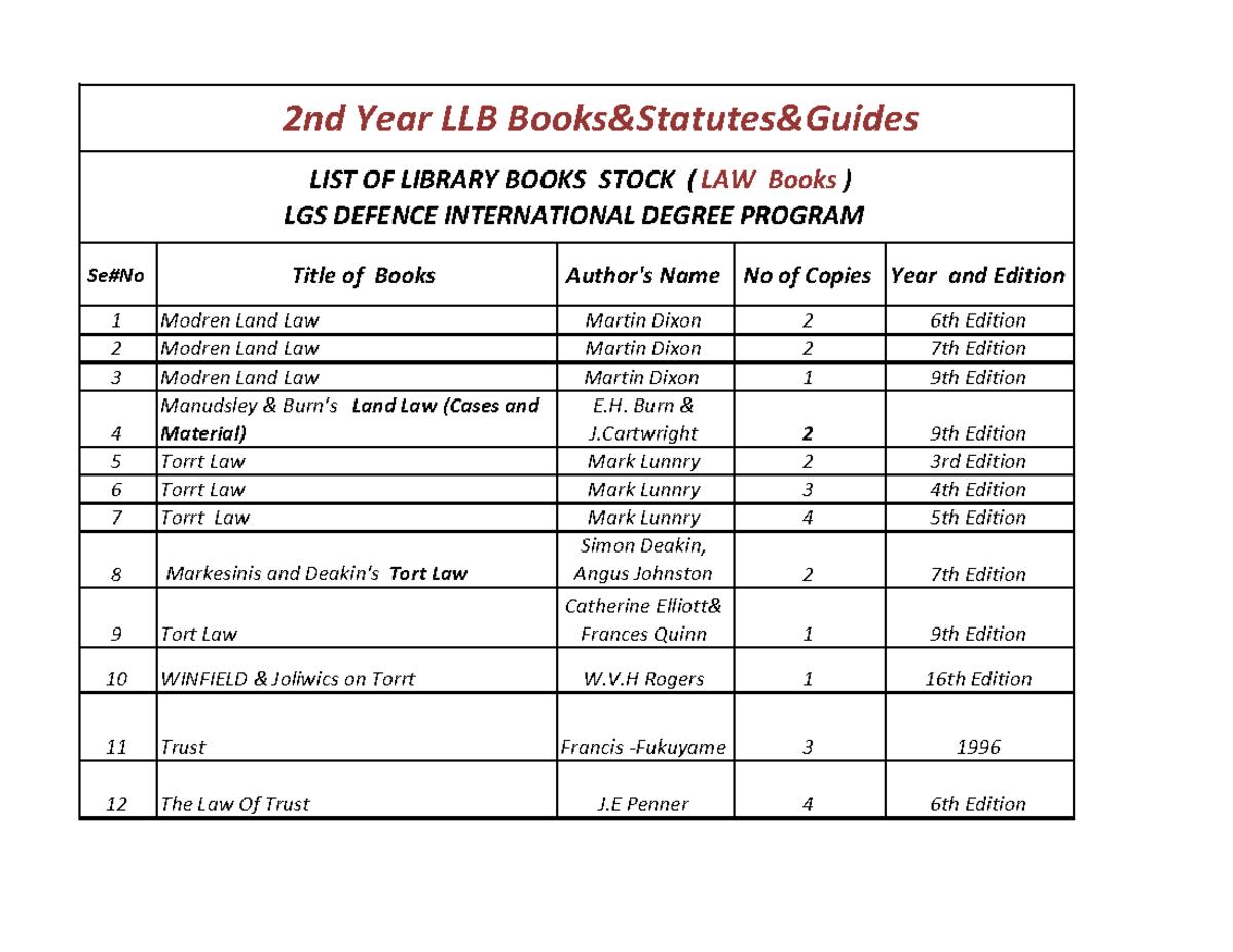 2nd-year1 - Se#No Title of Books Author's Name No of Copies Year and ...