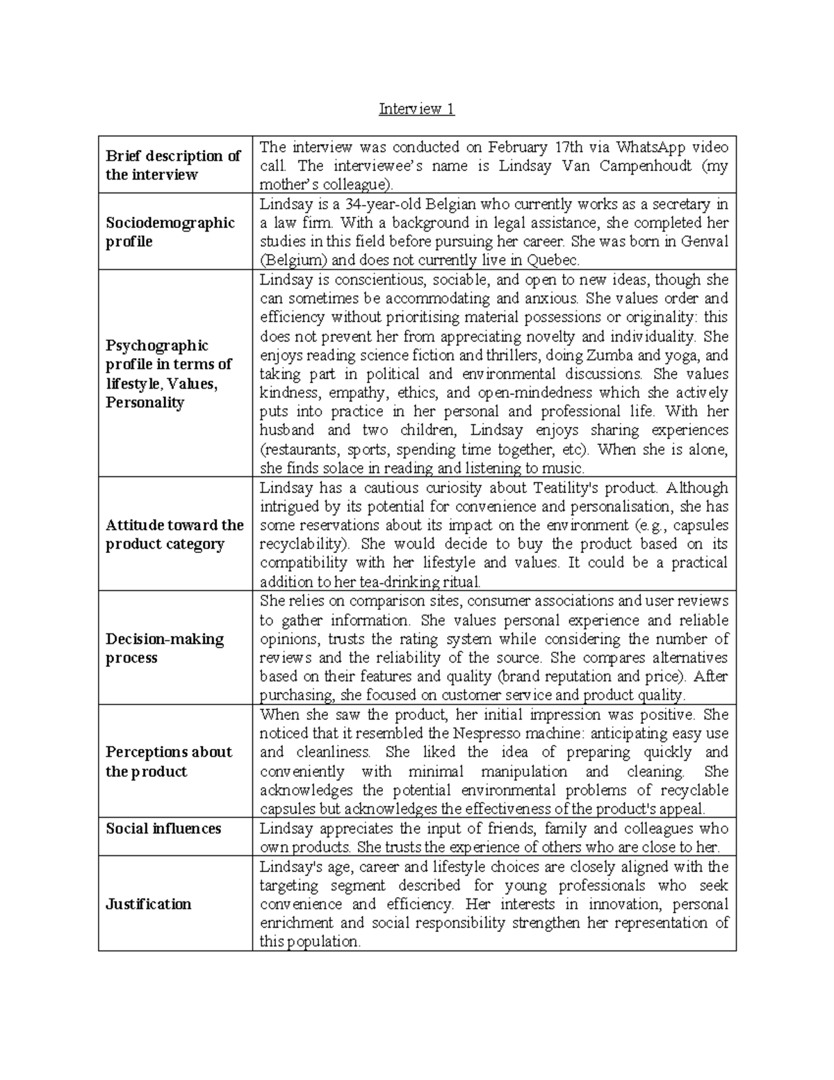 Assignment 2 Interviews - Interview 1 Brief description of the interview The interview was ...