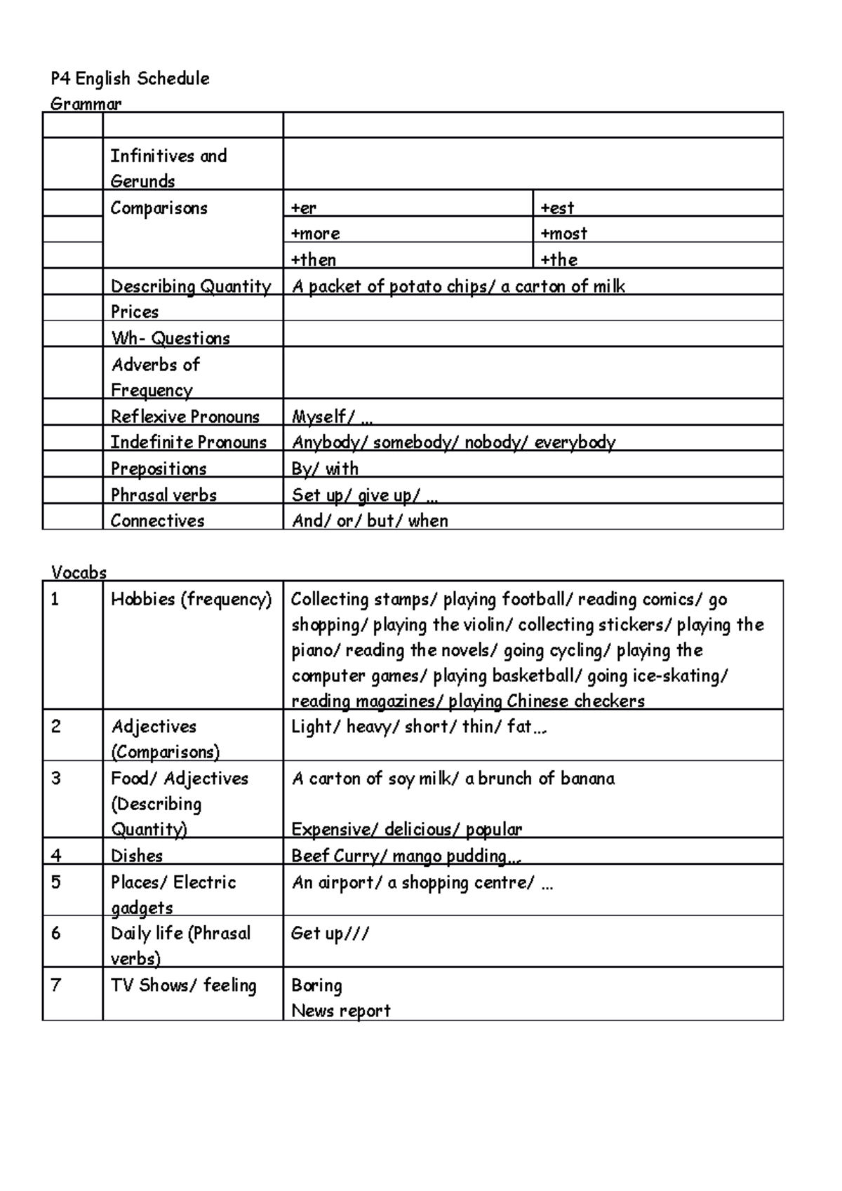 P4 English Schedule - sfbsdfb - P4 English Schedule Grammar Infinitives ...