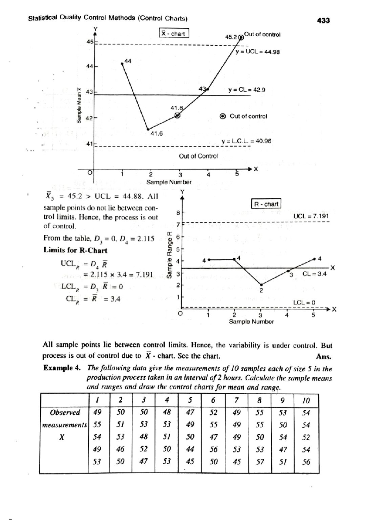 SQC Methods (Control Charts) 2-1-4-5 - Mathematics II - Studocu