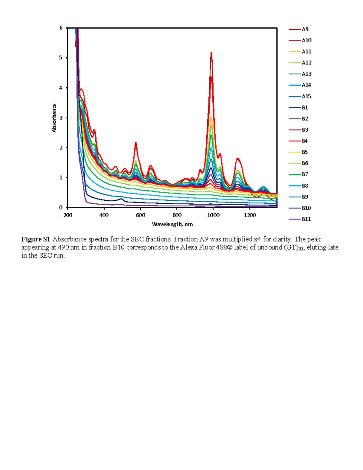 Absorbance data - - Studocu