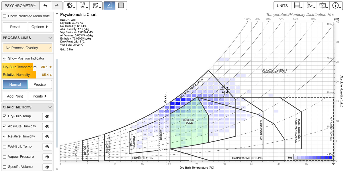 PD Psychrometric Chart - PSYCHROMETRY: UNITS Reset Options 30 °C 65 % ...