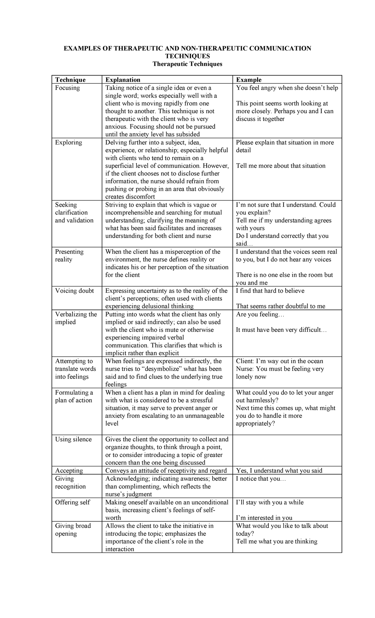 Inbound 5300925437352794594 - EXAMPLES OF THERAPEUTIC AND NON ...