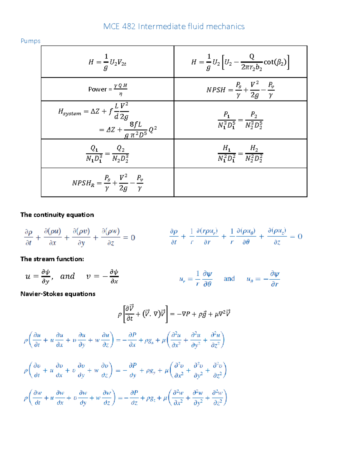 MCE 482 Formula sheet - sdaa qd - MCE 482 Intermediate fluid mechanics ...