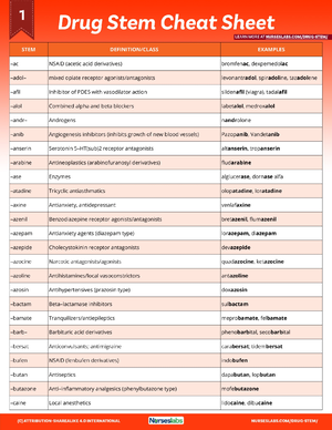 Pharmacology Drug Stem Cheat Sheet for Nursing Students - 4 Drug Stem ...