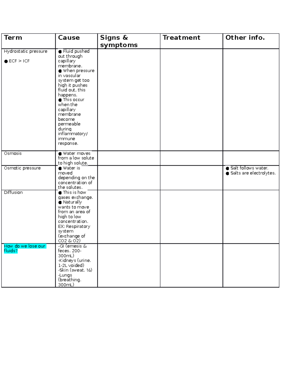 Adult health exam 1 - Lecture notes - Term Cause Signs & symptoms ...