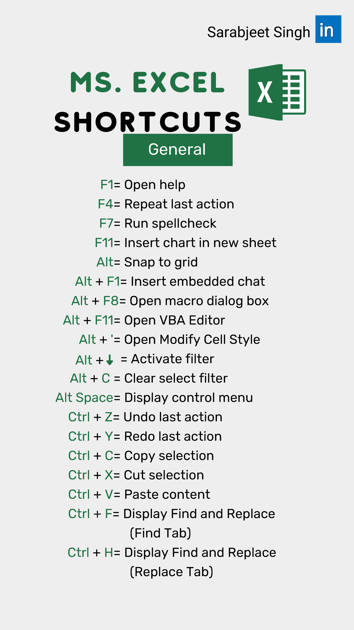 EXCEL - F1= Open help F4= Repeat last action F7= Run spellcheck F11 ...