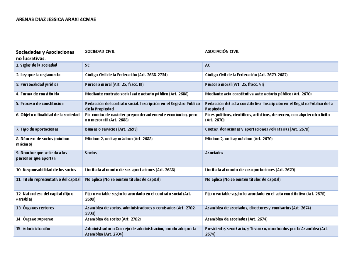 Actividad 8. Entidades no lucrativas - ARENAS DIAZ JESSICA ARAXI 4CMAE ...