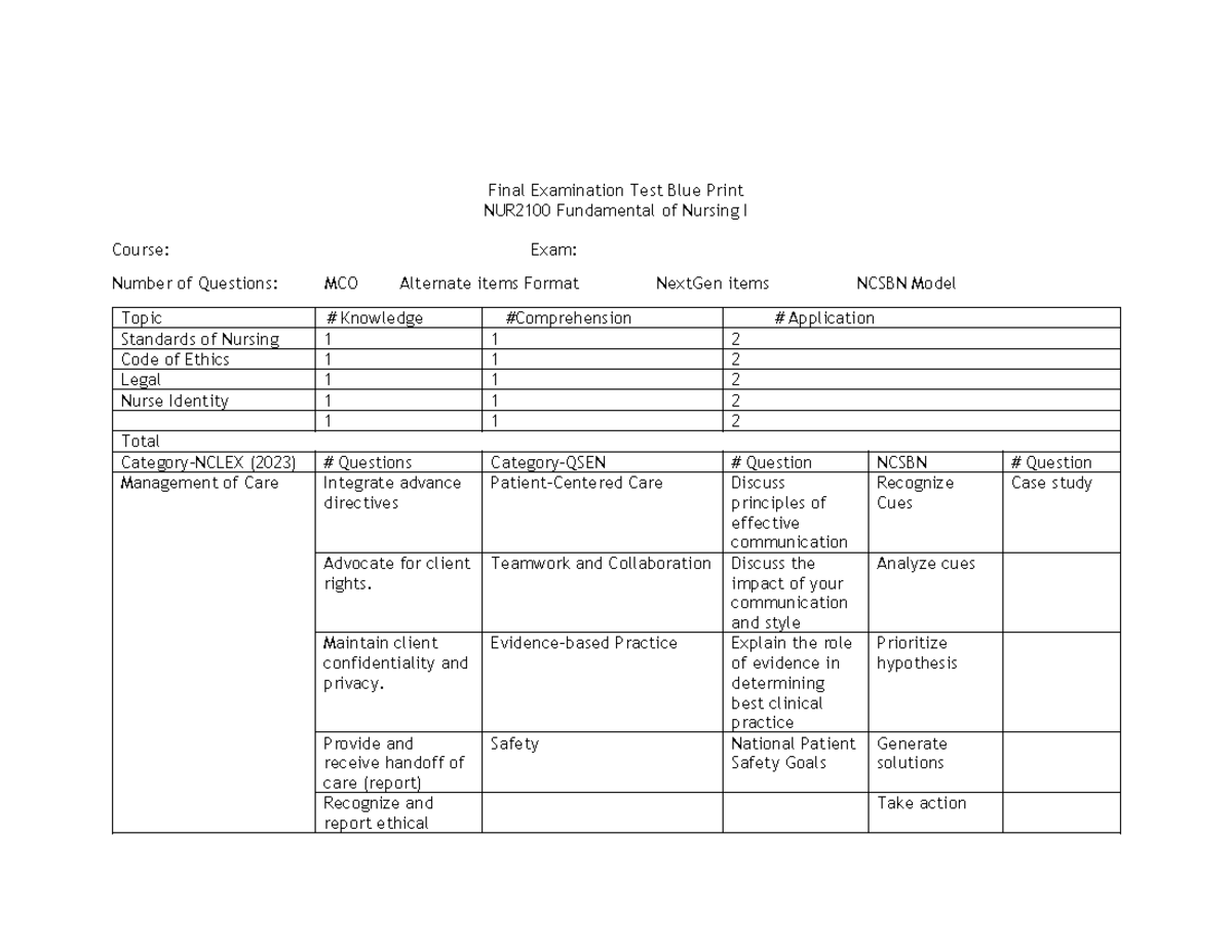 Final Examination Test Blue Print - Final Examination Test Blue Print ...