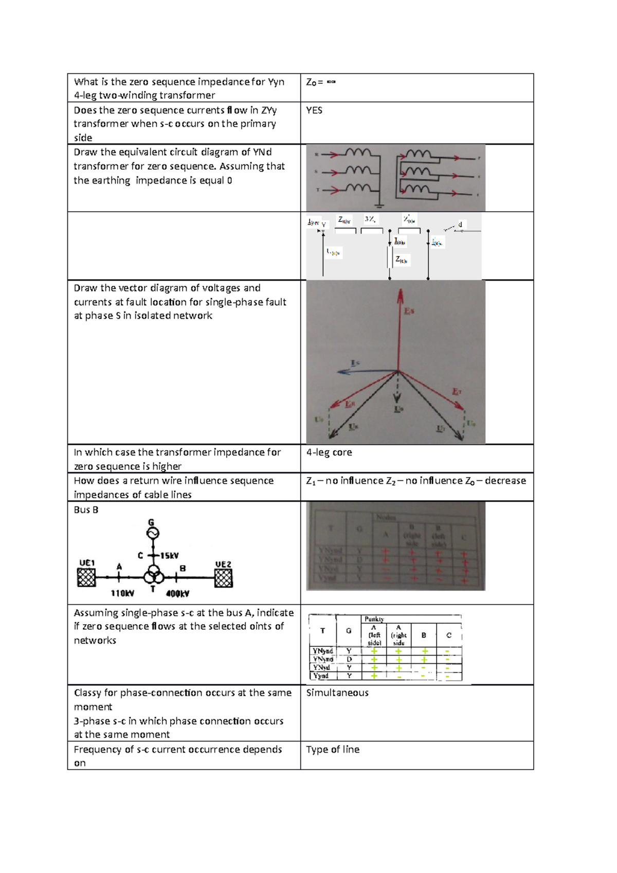 Pytania 2 - Zwarcia w systemach elektroenergetycznych wykład - What is the zero sequence ...