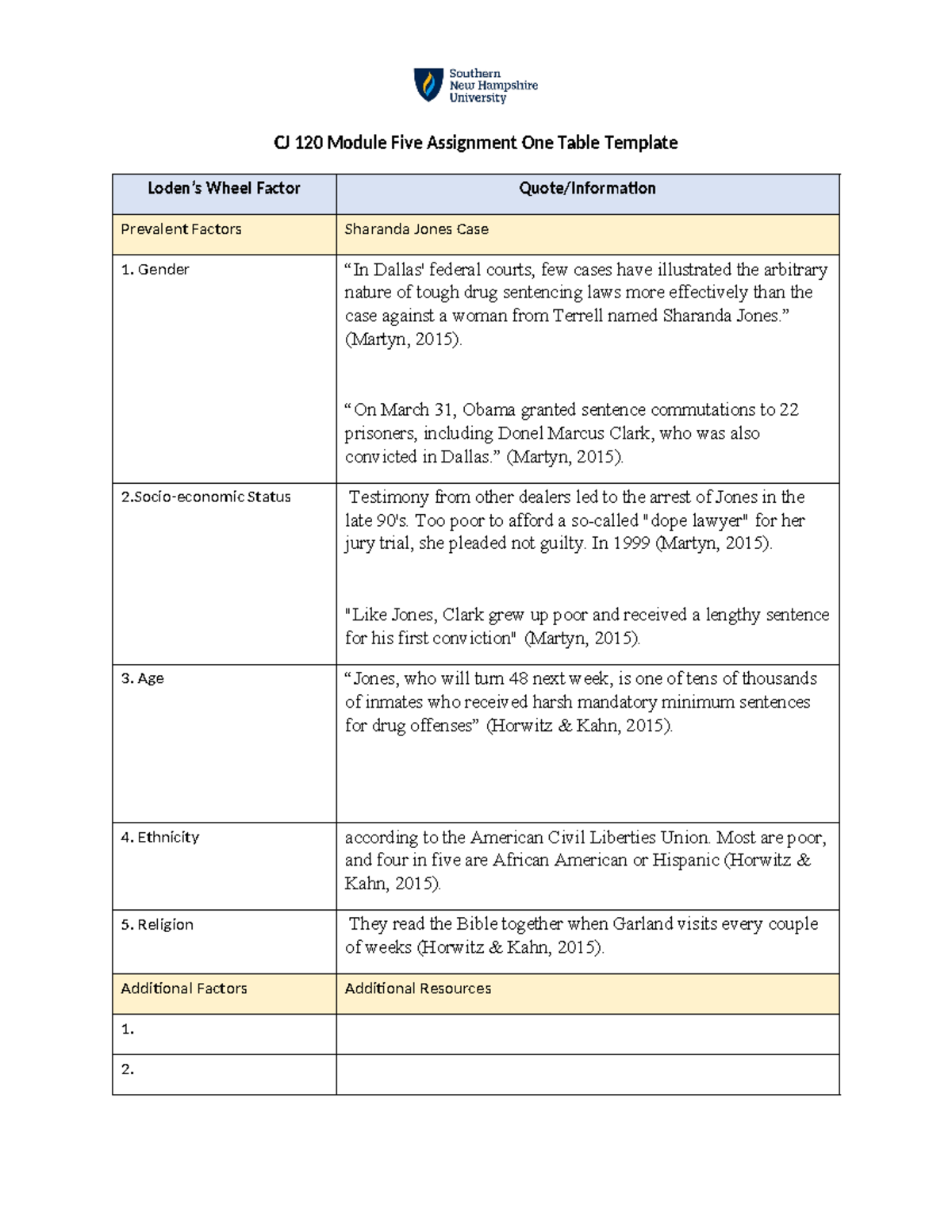 CJ 120 Module Five Assignment One Table Template - CJ 120 Module Five Assignment One Table ...