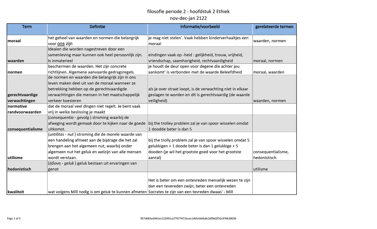 Filosofie begrippenlijst ethiek - filosofie periode 2 - hoofdstuk 2 ...