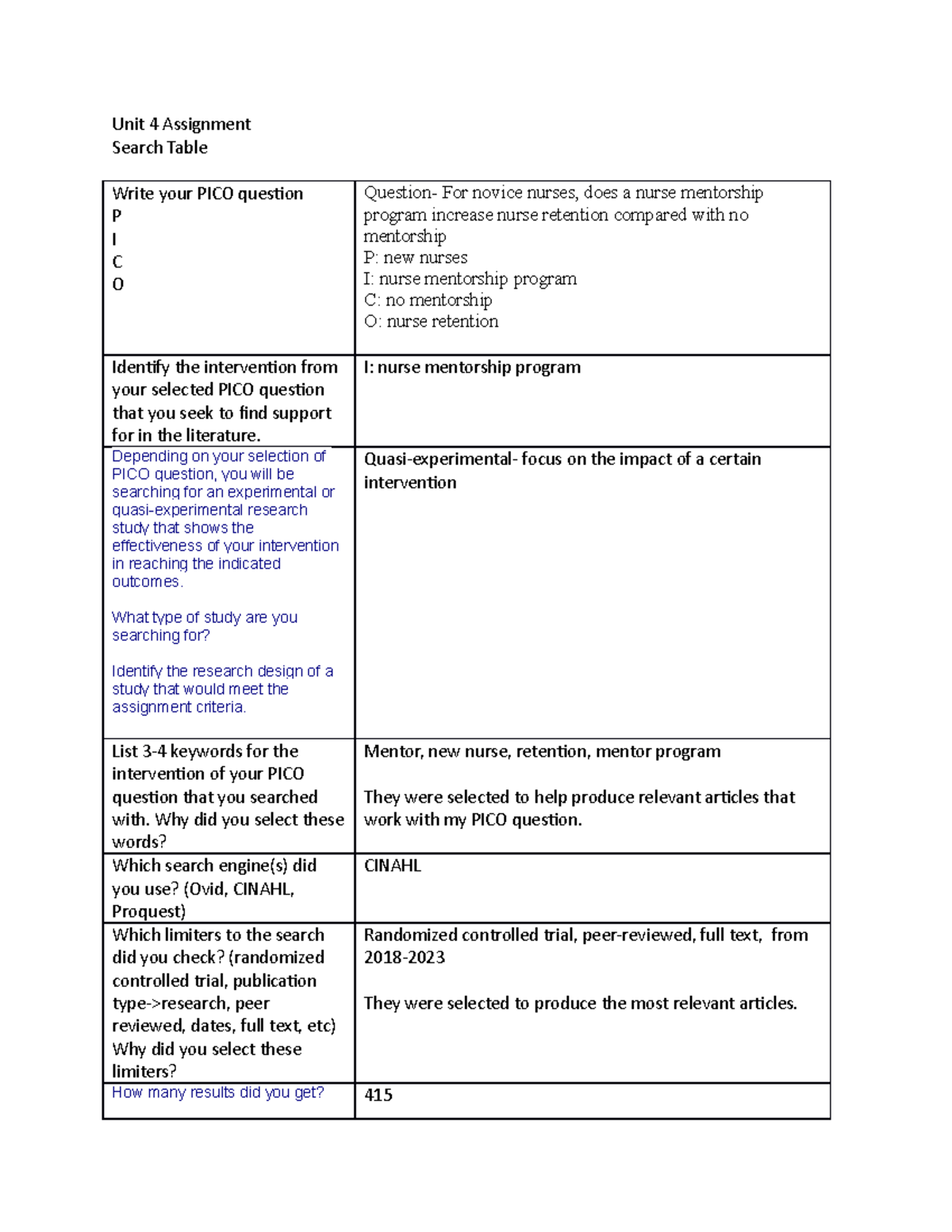 Butler Search table - Unit 4 Assignment Search Table Write your PICO question P I C O Question ...