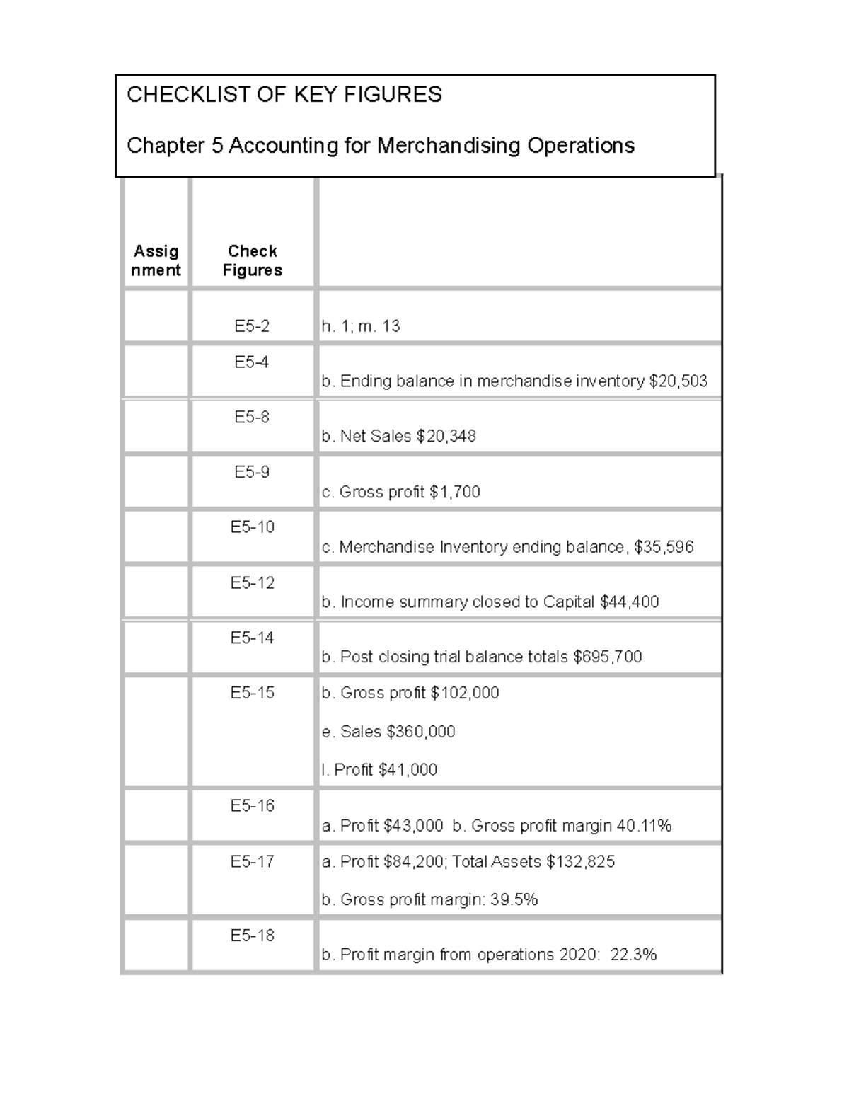Checklist of Key Figures Ch 5 - Assig nment Check Figures E5-2 h. 1; m ...