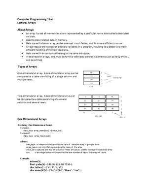 Lead Workplace Communication - Computer Programming - Studocu