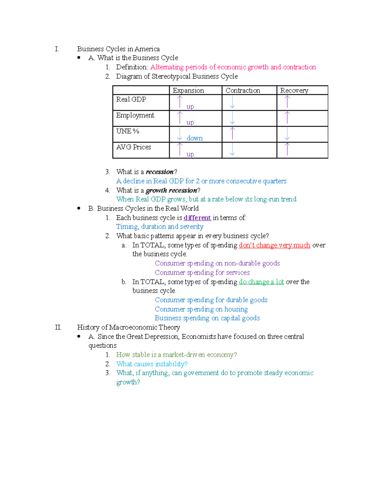 ECO - Ch 8 Notes - I. Business Cycles in America A. What is the ...