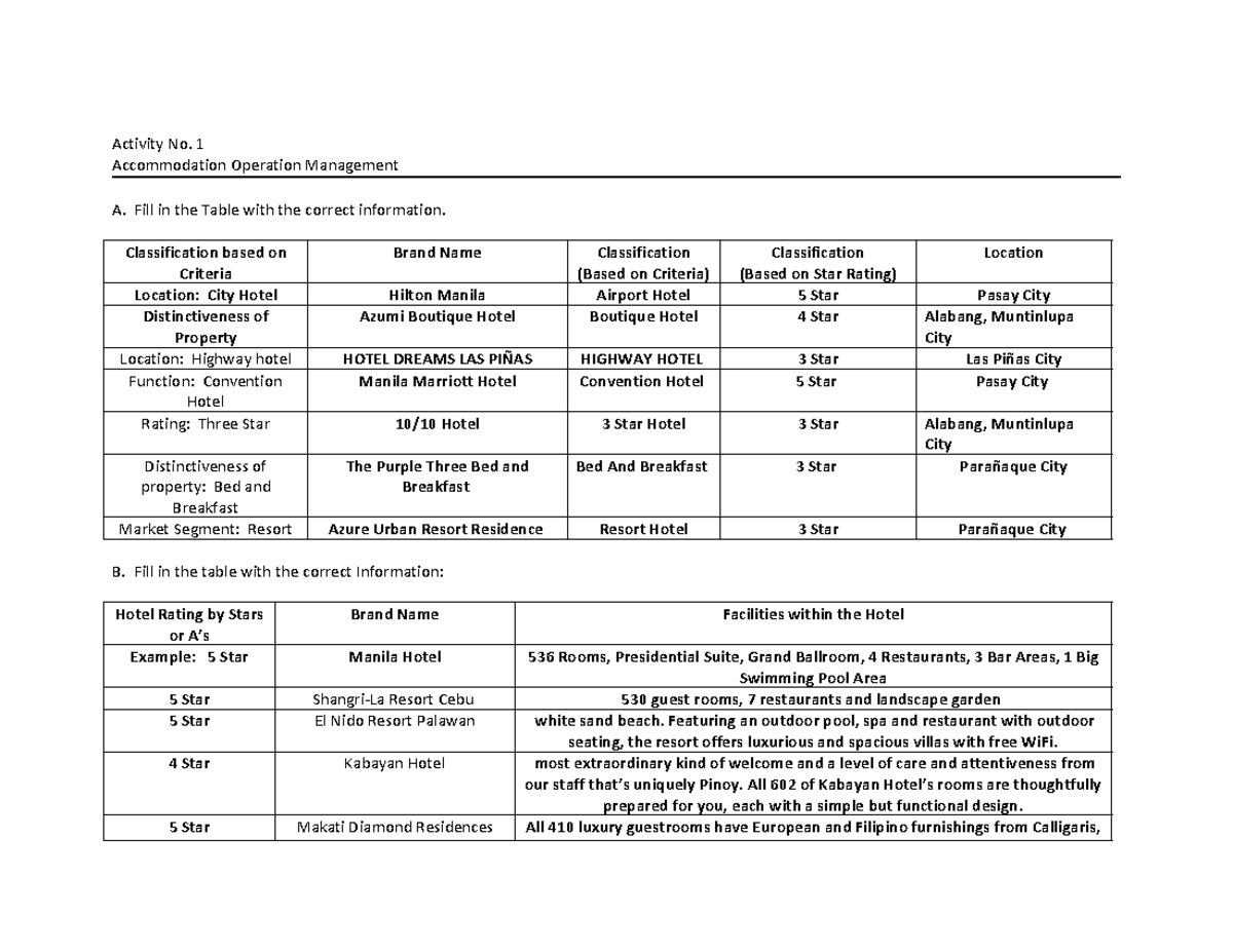 Hotel Ratings - none - Activity No. 1 Accommodation Operation ...