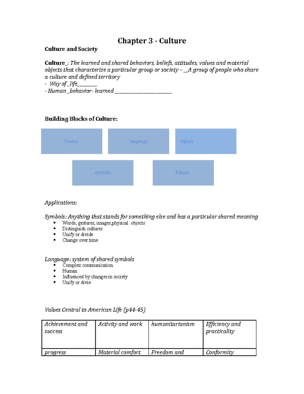Chapter 3 Outline Honors-1 - Chapter 3 - Culture Culture and Society ...