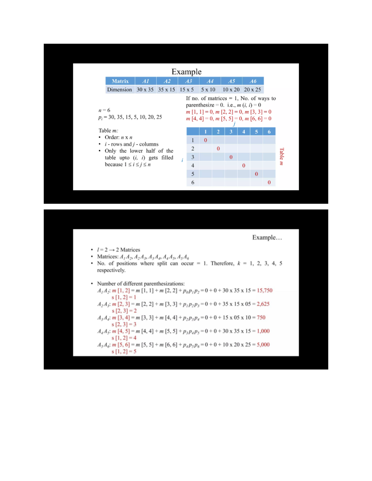 Matrix chain multiplication (A1 - Communication Theory - Studocu