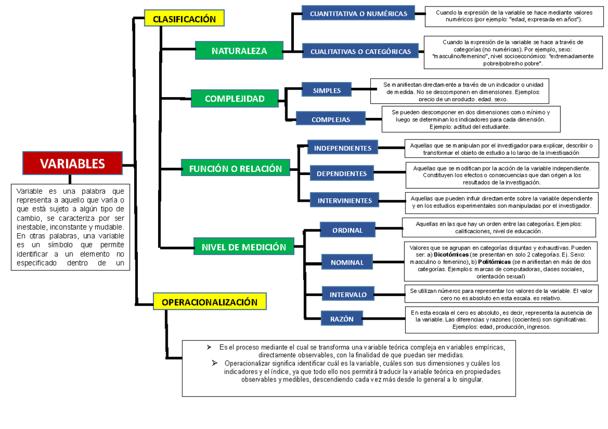 Mapa de variables - seminario - Variable es una palabra que representa ...