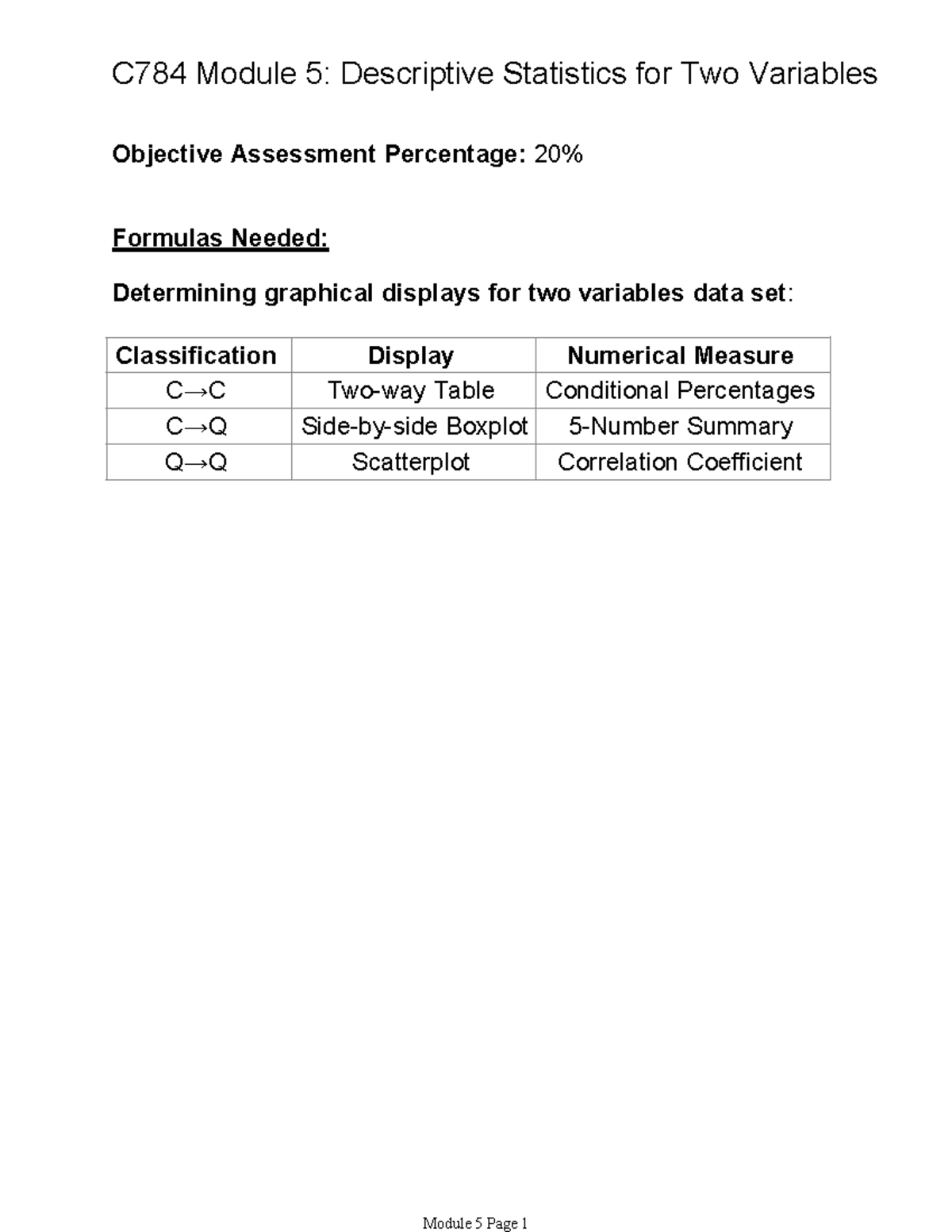 Key terms and formulas needed for the objectives test - Objective ...
