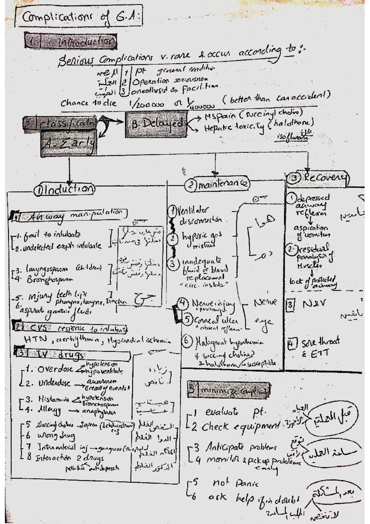 Anaesthesia 1 - Studocu