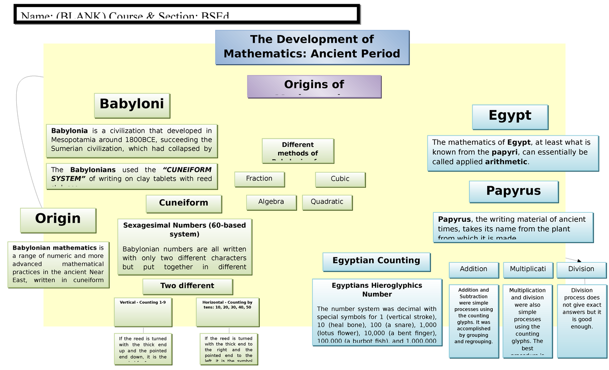 Instructional Mapping - The Development of Mathematics: Ancient Period ...