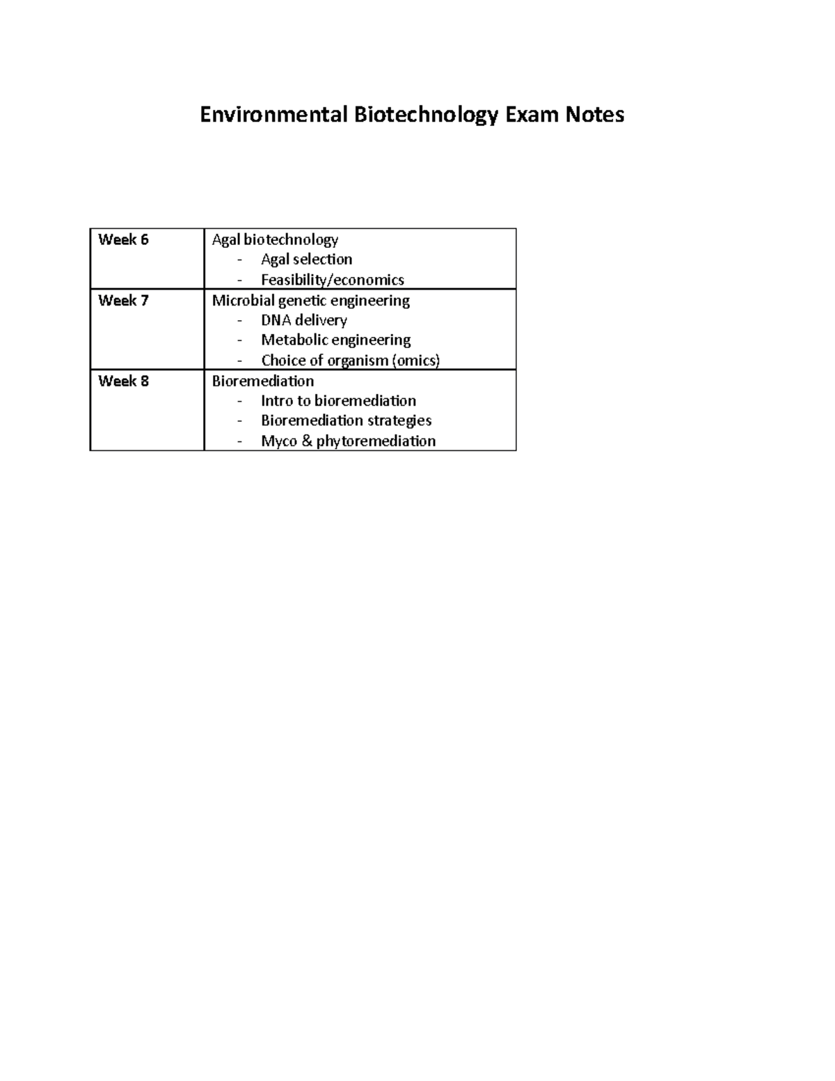 Envir biotech exam notes - 91818 - Studocu