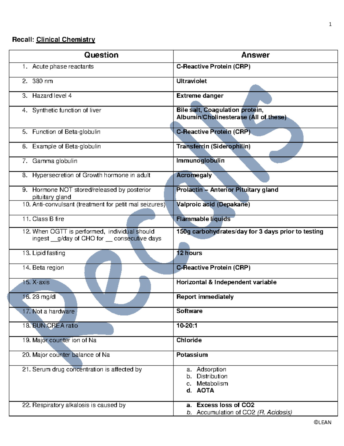 MedTech Recalls - Recall: Clinical Chemistry Question Answer Acute ...