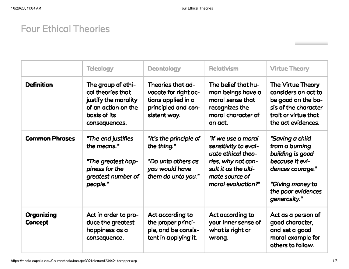 Four Ethical Theories - break down of ethics - 10/20/23, 11:04 AM Four ...