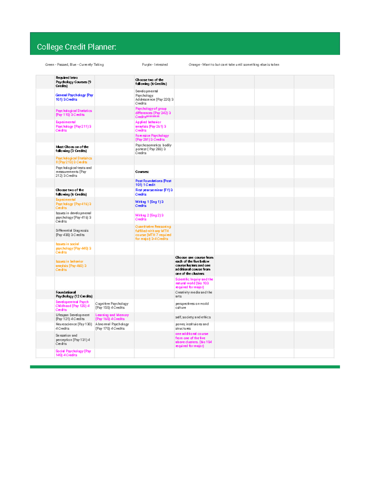 Credit Planner - College Credit Planner: Green - Passed, Blue ...