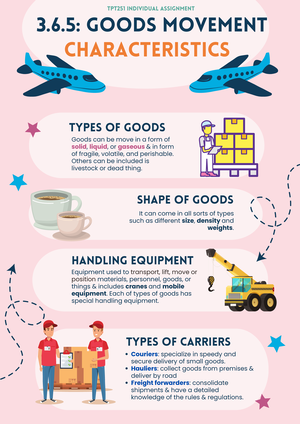 TPT251 - Report individual Assignment - SCHOOL OF MANAGEMENT AND SOCIAL ...