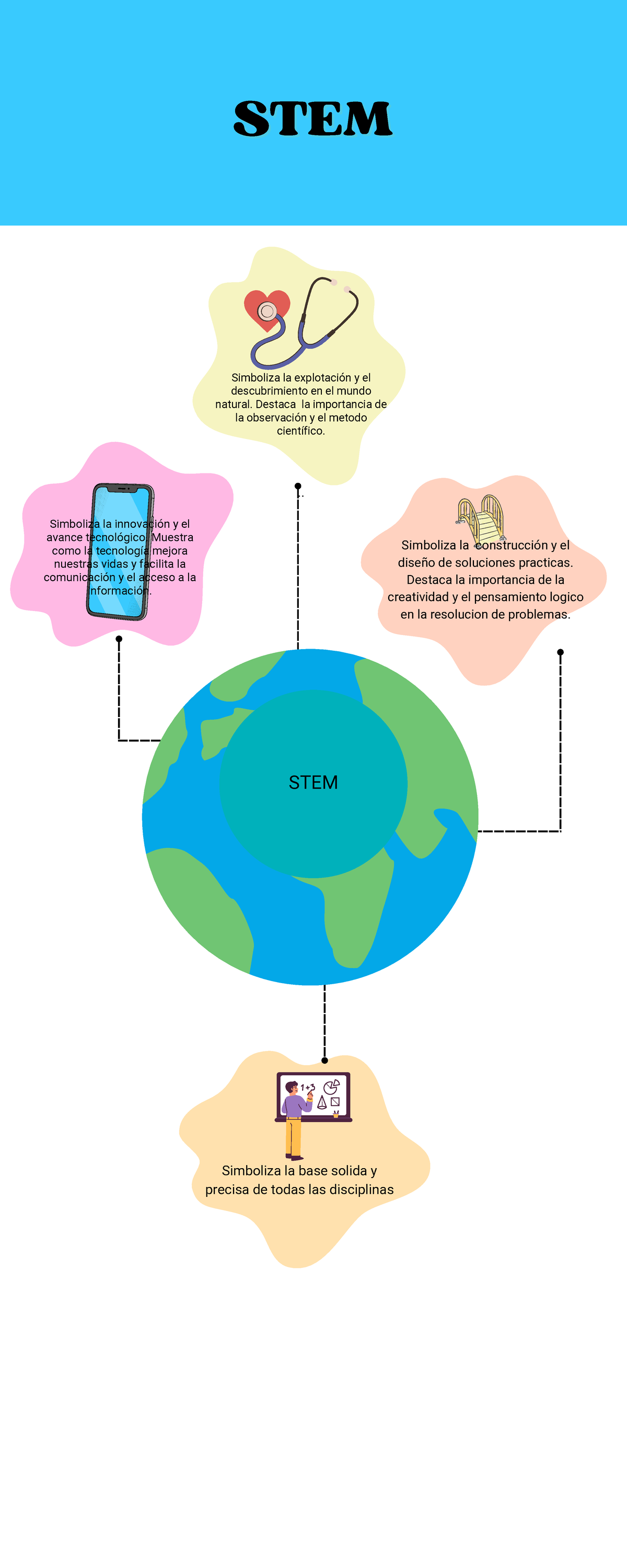 Infografia Metodo Cientifico Ciencias Ilustrados - STEM STEM STEM ...