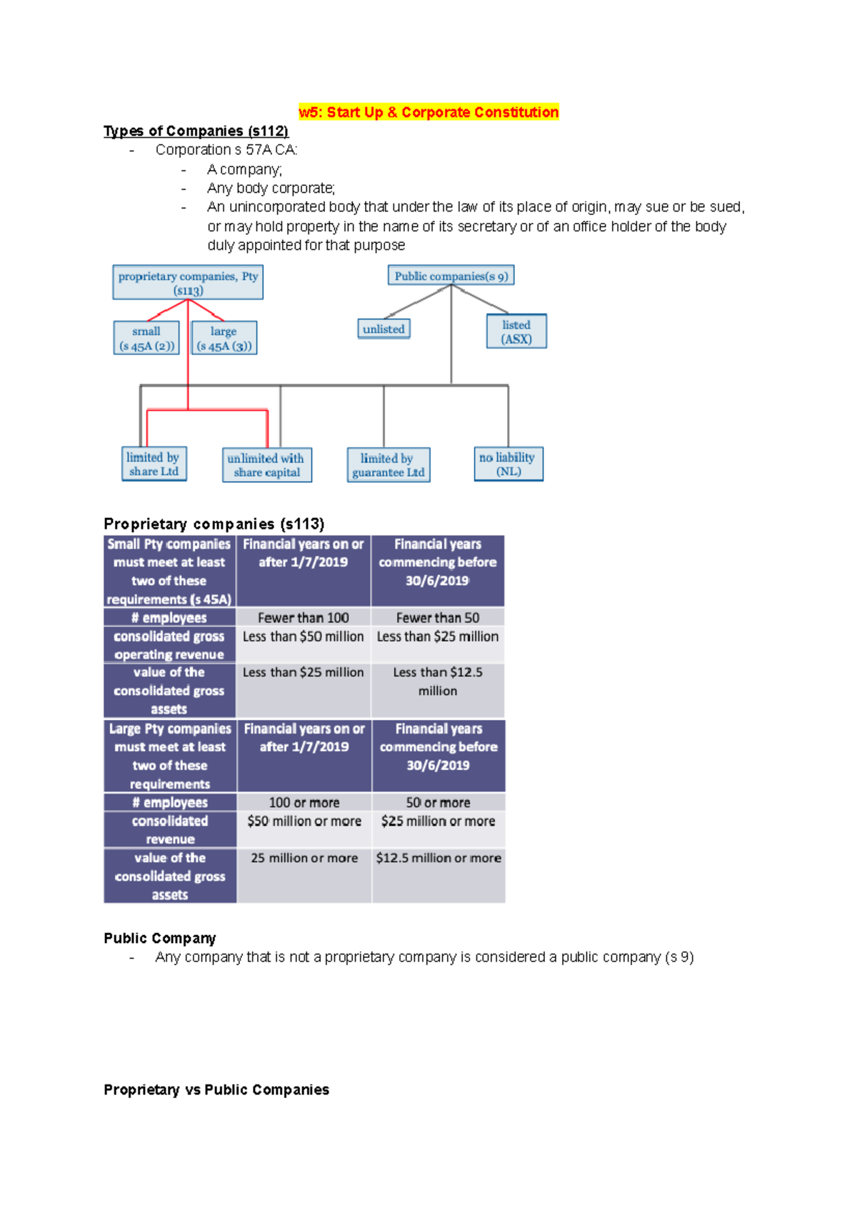 Law of business - Lecture notes - w5: Start Up & Corporate Constitution ...