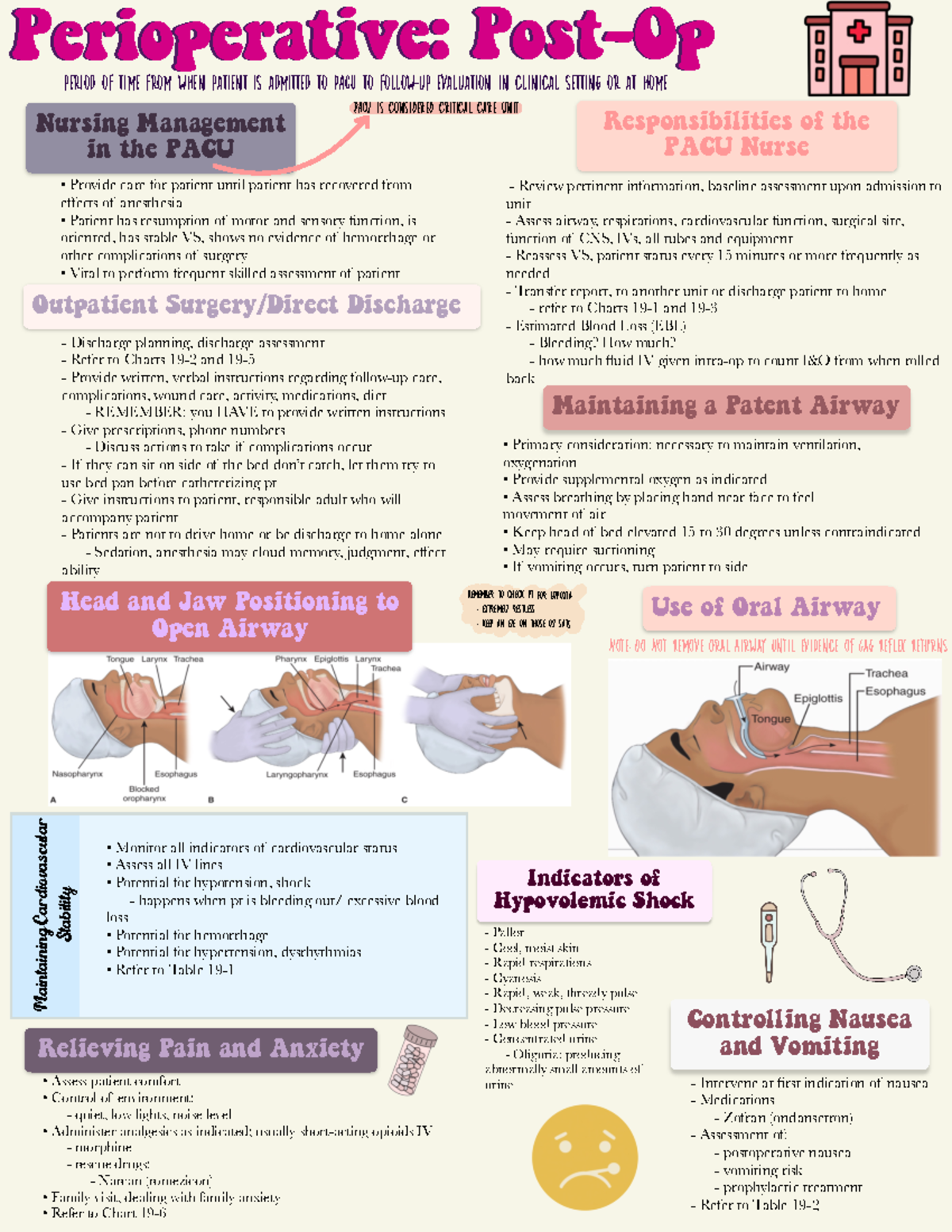 Post-Op - Post-Operative Lecture Notes (G) - Perioperative: Post ...
