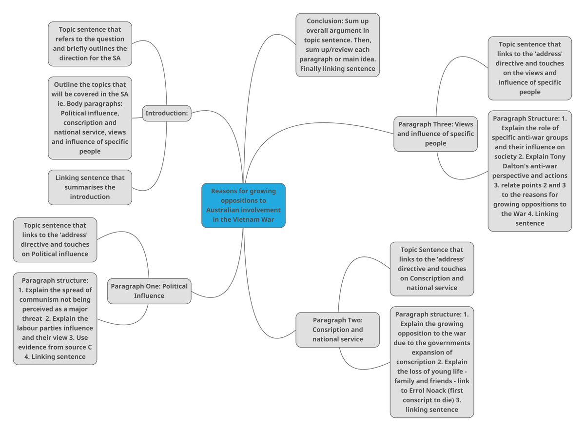 History Mind Map - Reasons for growing oppositions to Australian ...