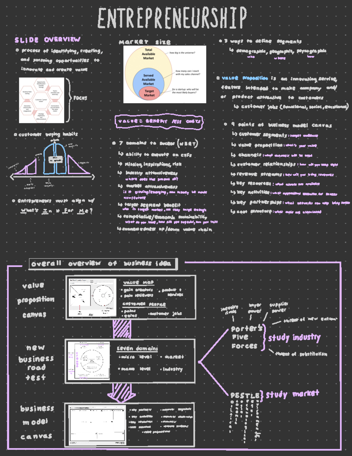 Entrepreneurship - Notes on overall course info and practice problems ...