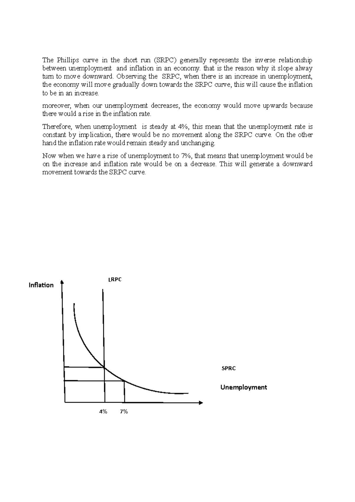 Learning Journal unit 4 - The Phillips curve in the short run (SRPC ...