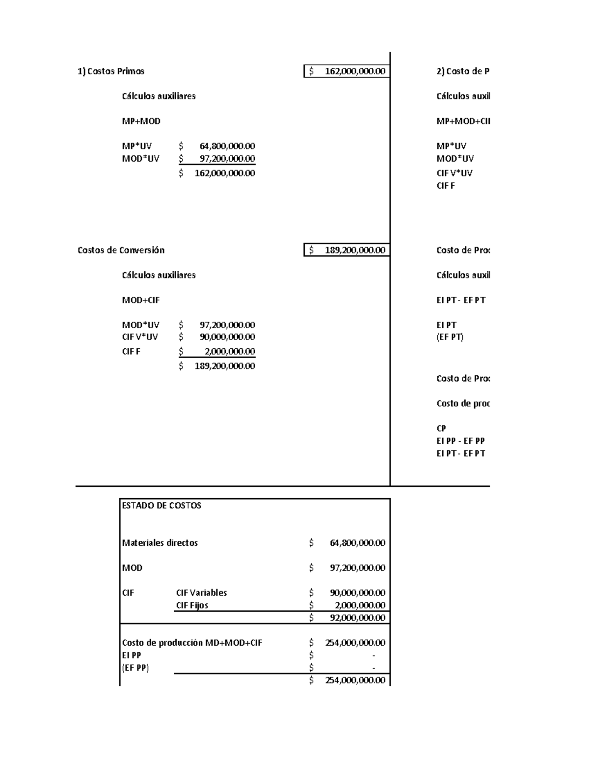 TP1 Contabilidad de costos - Costos Primos $ 162,000,000 2) Costo de Producción Cálculos ...