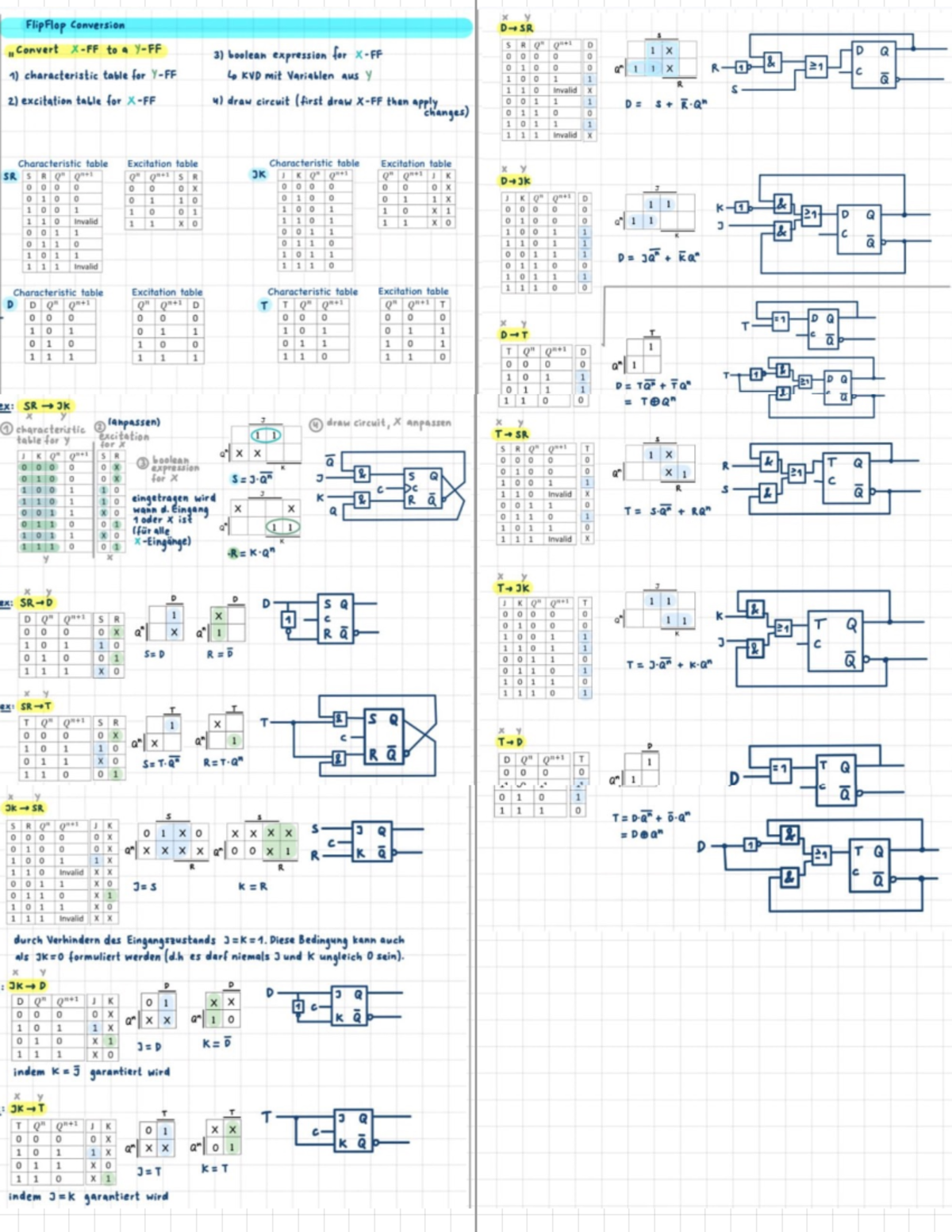 Flip Flop Umwandlung - Grundlagen der Technischen Informatik - Studocu