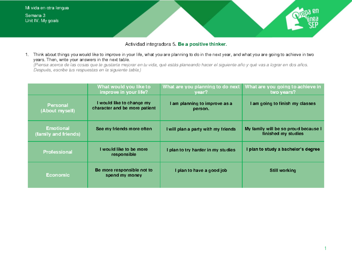 Módulo 7 Semana 3 Actividad integradora 5. Be a positive thinker - Mi vida en otra lengua Semana ...
