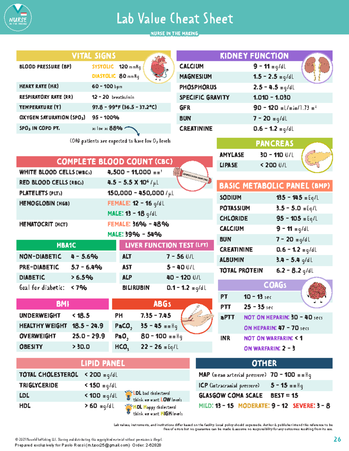 Lab Value Sheet Lab Value Cheat Sheet Lab Values Instruments And
